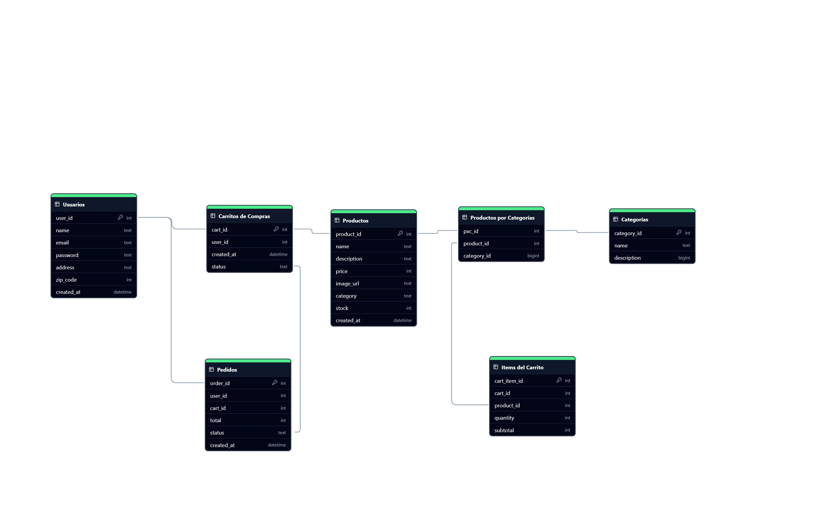 GitHub - Jhonny8909/MetodologiasDeDesarrolloParaAplicacionesWeb